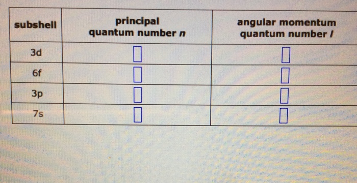 Solved Complete the table below by filling in the principal | Chegg.com Solved Complete the table below by filling in the principal | Chegg.com