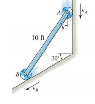 Solved The bar is confined to move along the vertical and | Chegg.com