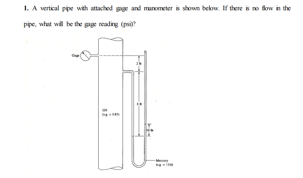 Solved A vertical pipe with attached gage and manometer is | Chegg.com