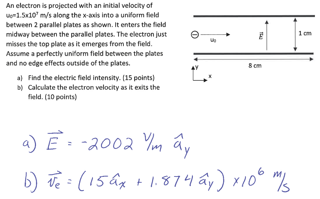 Solved An electron is projected with an initial velocity of | Chegg.com