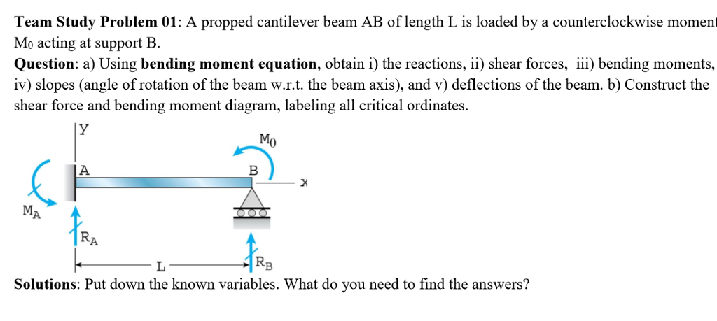 Solved Team Study Problem 01: A propped cantilever beam AB | Chegg.com