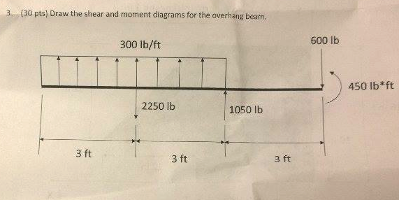 Solved 3. Draw the shear and moment diagrams for the | Chegg.com