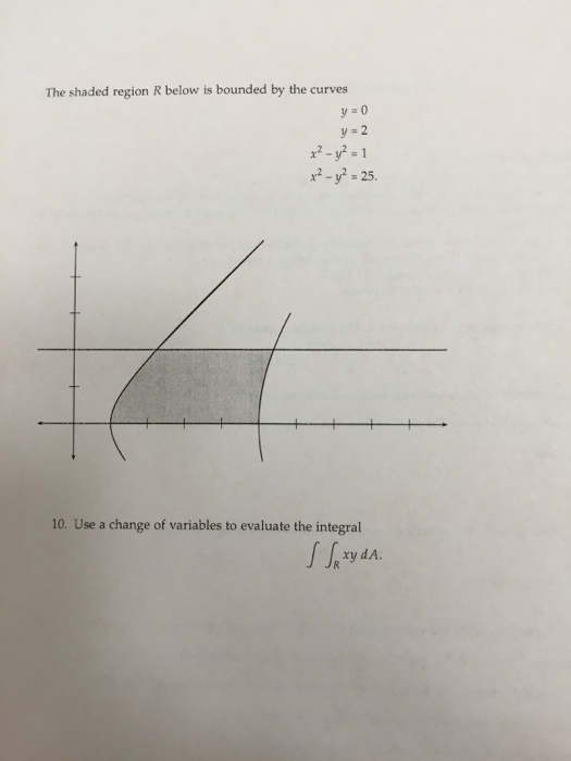 Solved The shaded region R below is bounded by the curves y | Chegg.com
