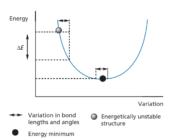 Solved Below is an energy minimization diagram that would be | Chegg.com