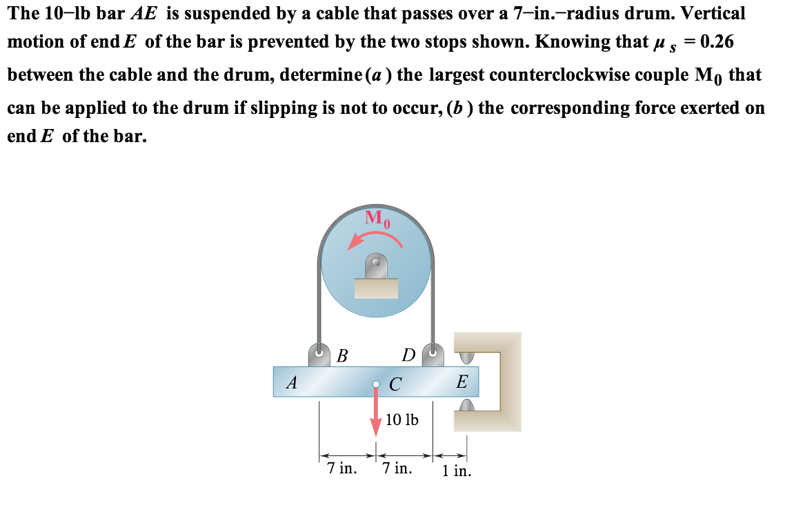 Solved The 10-lb bar AE is suspended by a cable that passes | Chegg.com