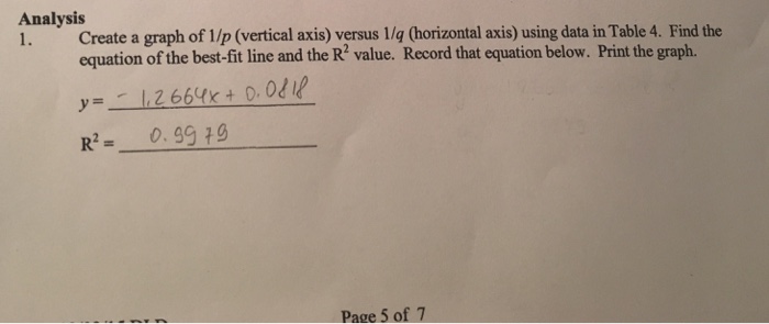 Solved Analysis 1. Create a graph of 1/p (vertical axis) | Chegg.com