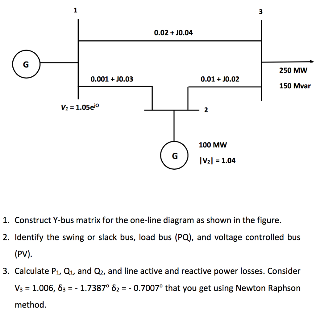 Solved 3 0.02+J0.04 250 MW 0.001+J0.03 0.01J0.02 150 Mvar V1 | Chegg.com