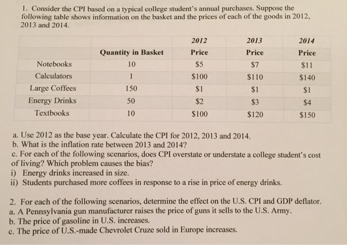 Solved Consider The CPI Based On A Typical College Student s Chegg