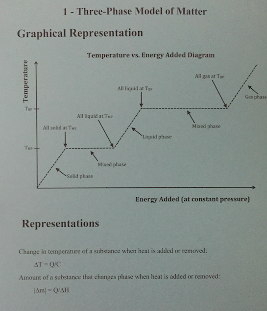 This is Three Phase Model: We need to focus on step | Chegg.com