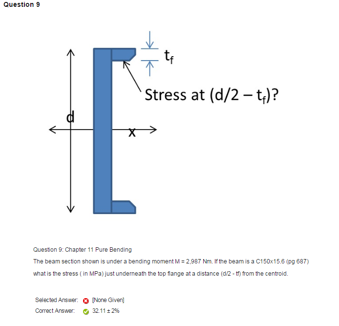 Solved The beam section shown is under a bending moment M = | Chegg.com