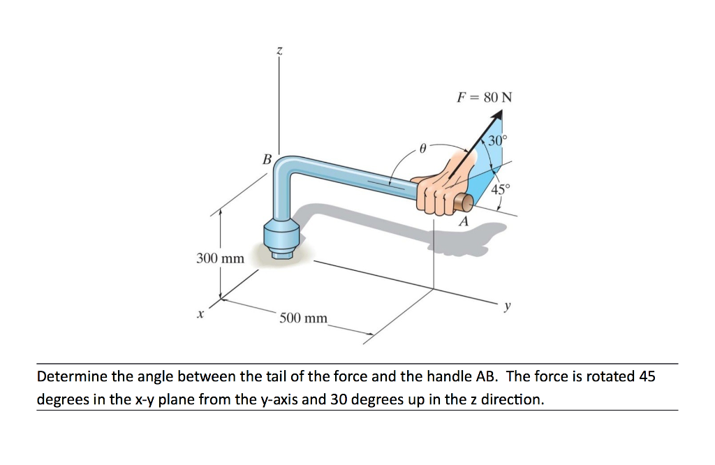 Solved Determine the angle between the tail of the force | Chegg.com