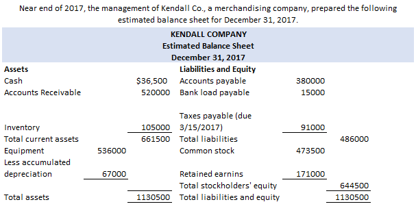 Solved Prepare: 1. Budgeted income statement for the | Chegg.com