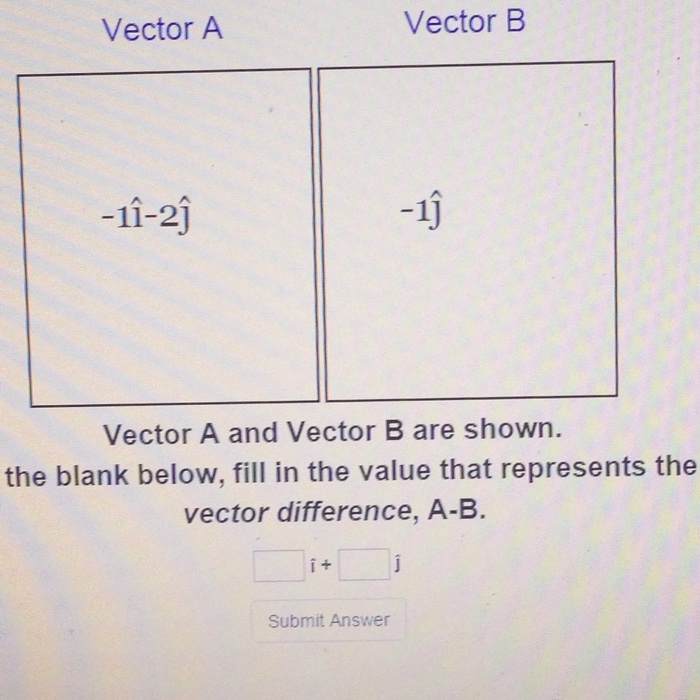 Solved Vector A and Vector B are shown. the blank below, | Chegg.com
