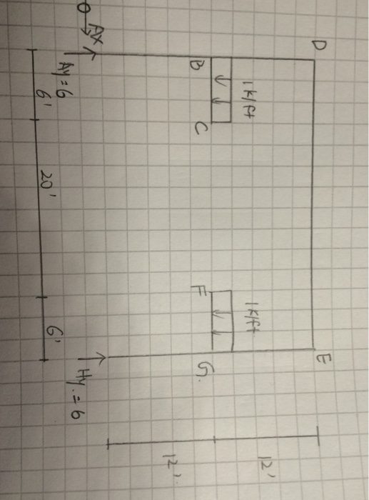 Solved: Please Lot The Deflected Shape And Determine Quant... | Chegg.com