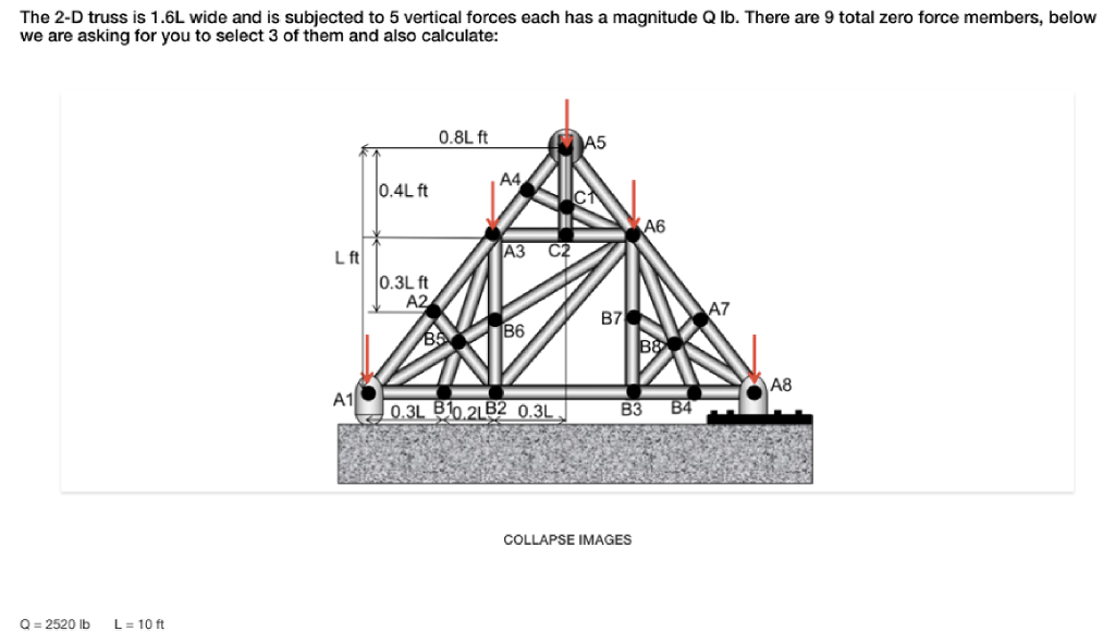 Solved The 2-D truss is 1.6L wide and is subjected to 5 | Chegg.com