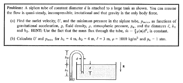 Solved Calculate the outlet velocity for a siphon tube into | Chegg.com