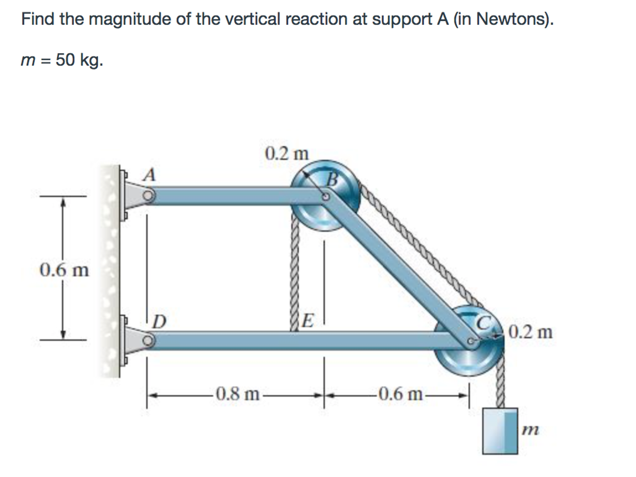 Solved Find the magnitude of the vertical reaction at | Chegg.com