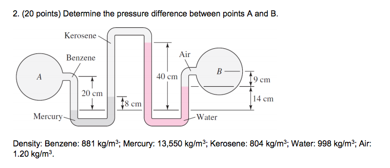 Solved Determine the pressure difference between points A | Chegg.com