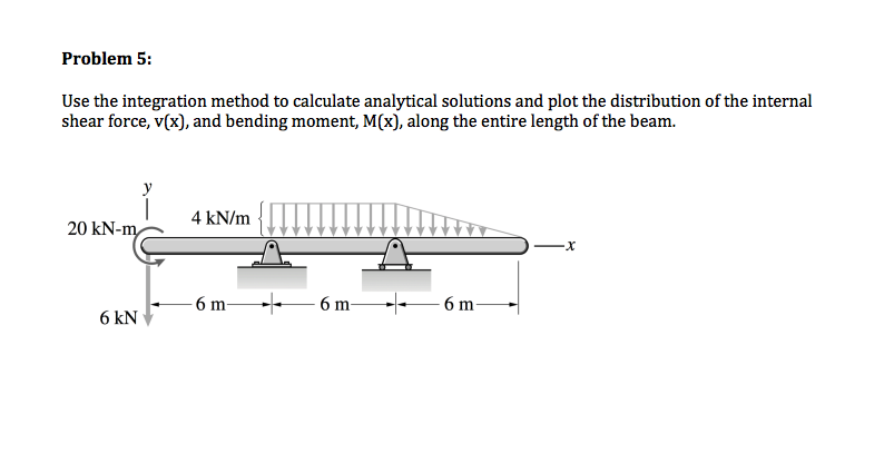 Solved Use the integration method to calculate analytical | Chegg.com