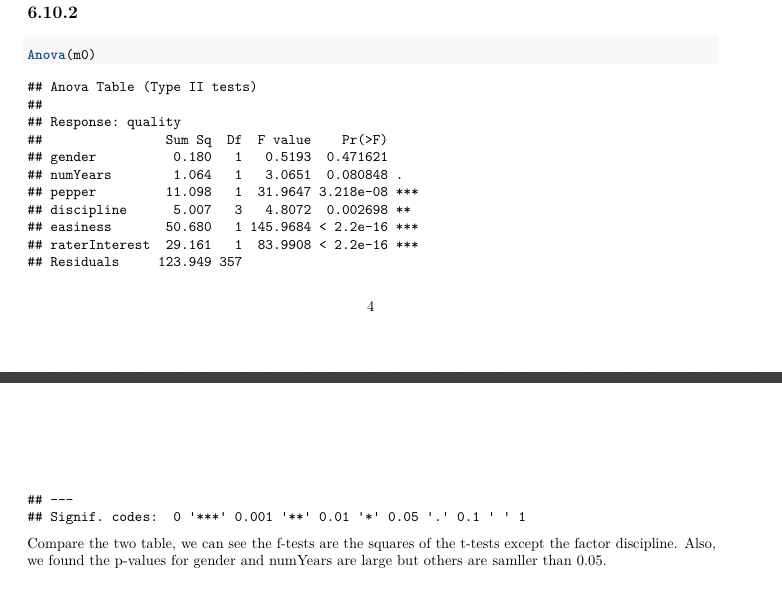 Solved The data is in R. To load the data, use library(alr4) | Chegg.com