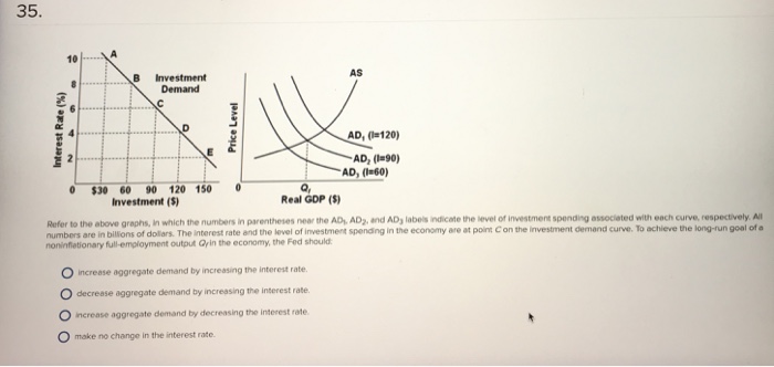 Solved Refer to the above graphs, in which the numbers in | Chegg.com