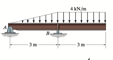 Solved Calculate the reaction force on A and B | Chegg.com