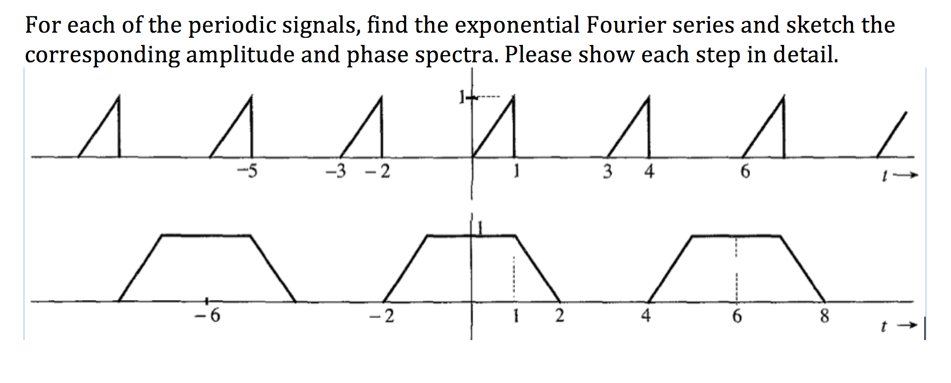 Solved For each of the periodic signals, find the | Chegg.com