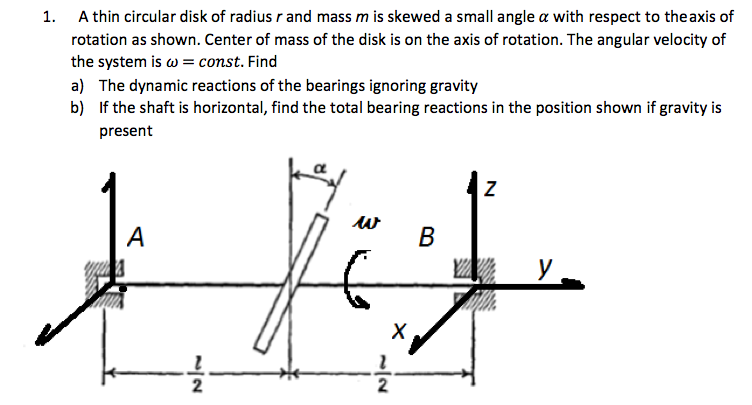 Solved A thin circular disk of radius r and mass m is skewed | Chegg.com