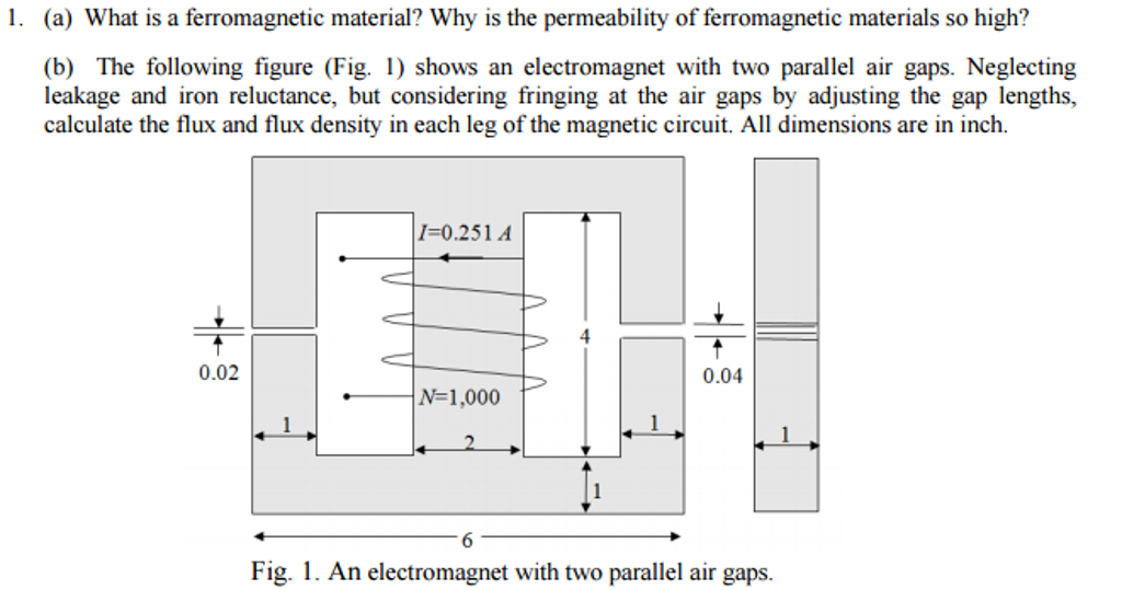 Solved What is a ferromagnetic material? Why is the | Chegg.com