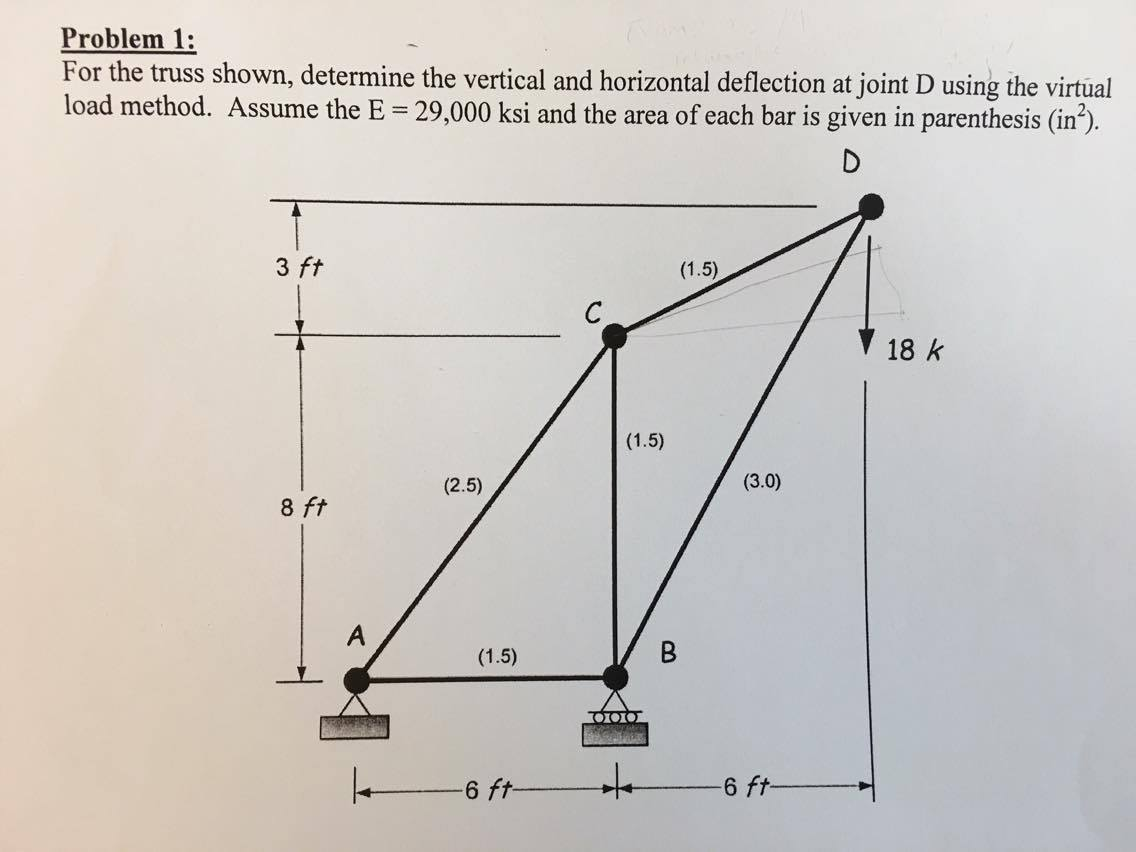 Solved For the truss shown, determine the vertical and | Chegg.com