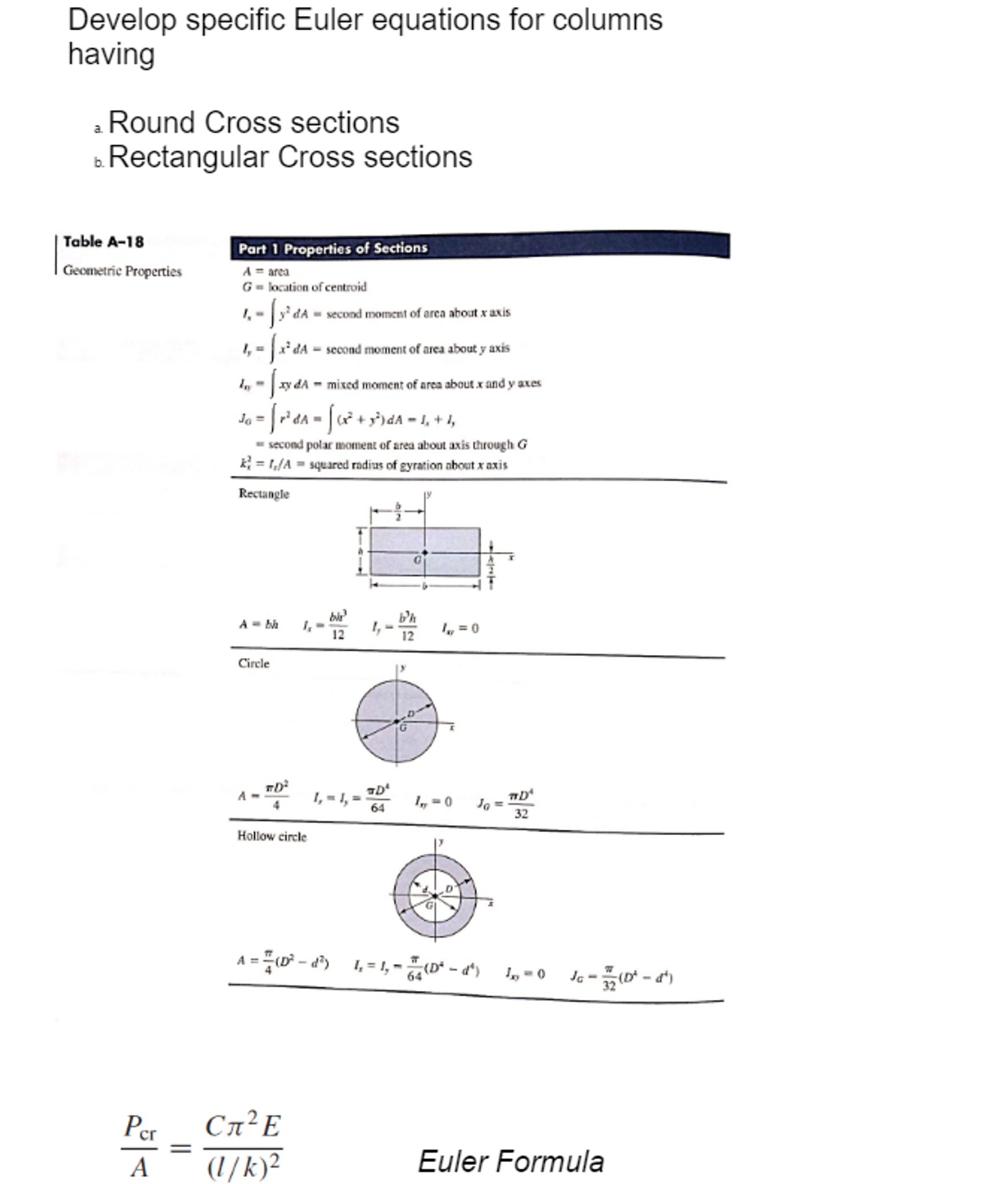 Solved Develop specific Euler equations for columns having | Chegg.com