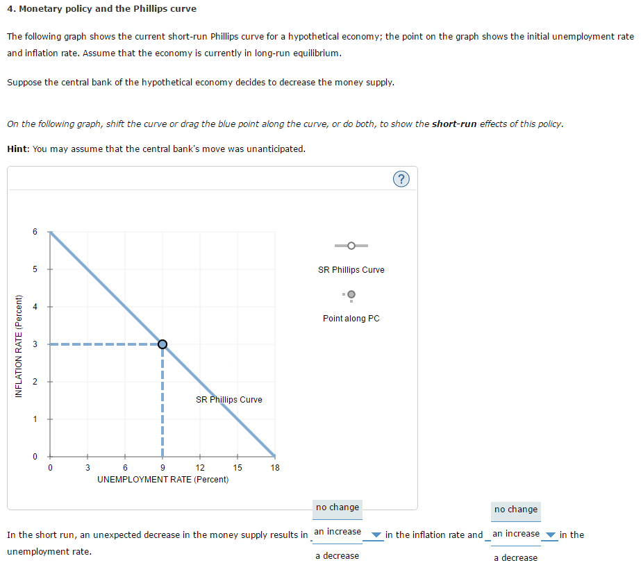 Solved 4. Monetary policy and the Phillips curve The | Chegg.com