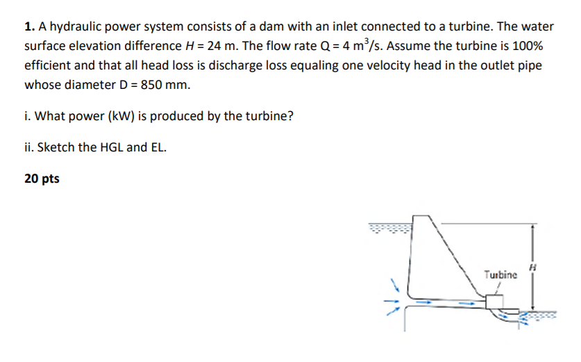 Solved 1. A hydraulic power system consists of a dam with an | Chegg.com