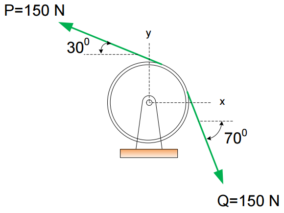 Solved The pulley shown is subjected to belt forces P and Q. | Chegg.com