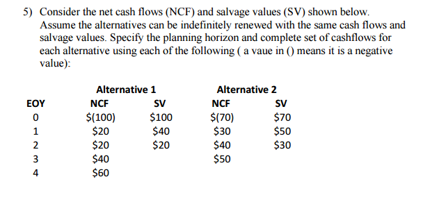 Solved Consider the net cash flows (NCF) and salvage values | Chegg.com