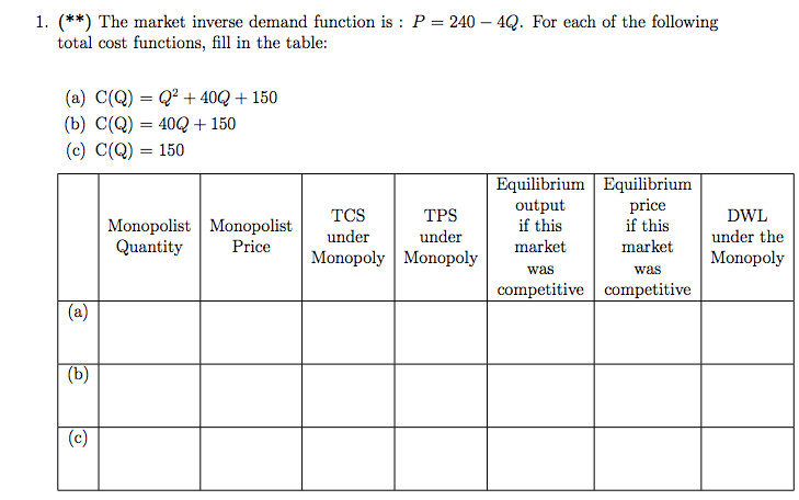 Solved 1. (**) The market inverse demand function is: P-240 | Chegg.com