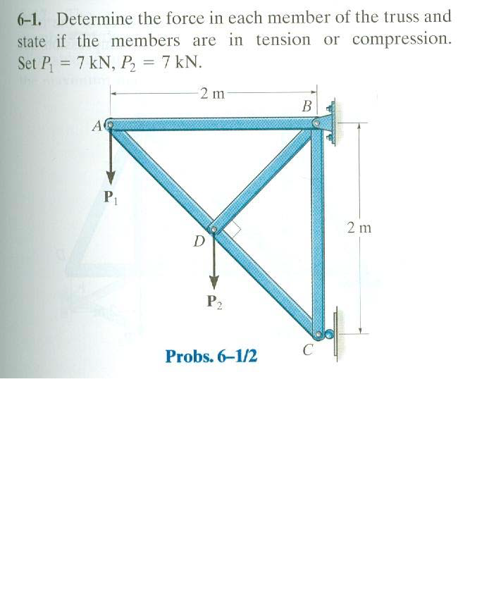 Solved Determine the force in each member of the truss and | Chegg.com