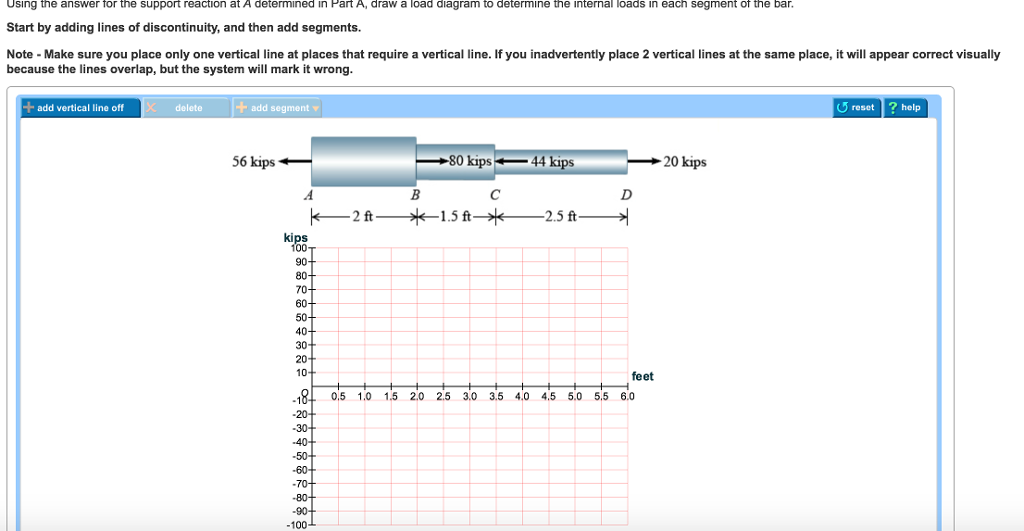 Solved To use a load diagram to determine internal axial | Chegg.com