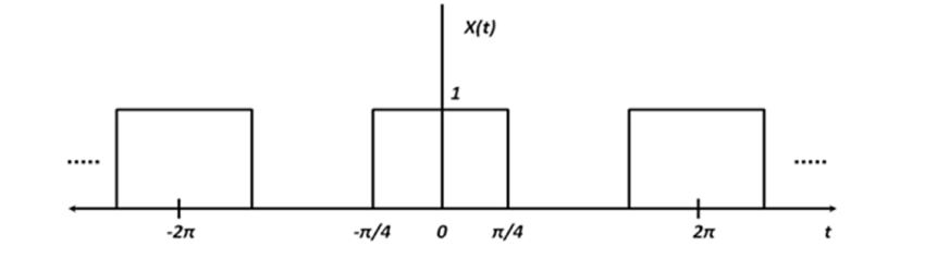 Solved Consider the periodic signals x(t) and y(t) shown in | Chegg.com
