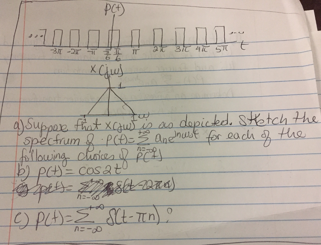 Solved Suppose that X(j omega) is depicted. Sketch the | Chegg.com