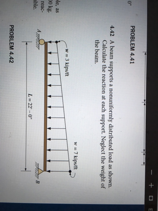 Solved A beam supports a nonuniformly distributed load as | Chegg.com
