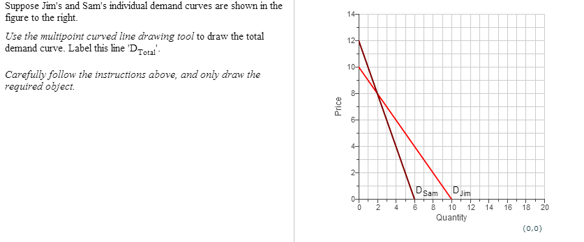 Solved Suppose Jim's and Sam's individual demand curves are | Chegg.com