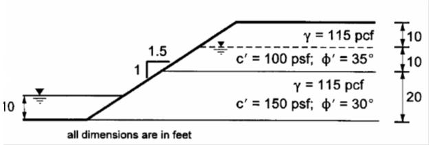 Solved Assess the stability of the slope shown in the | Chegg.com