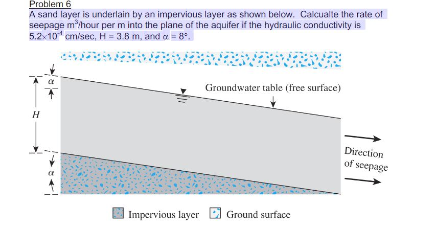 Solved A sand layer is underlain by an impervious layer as | Chegg.com