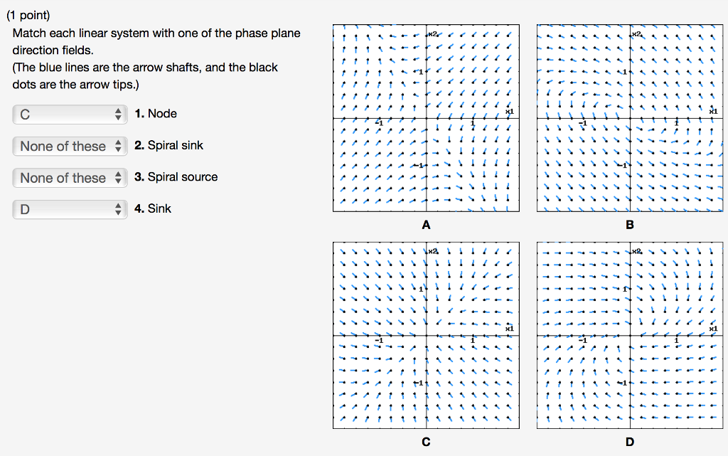 Solved Match each linear system with one of the phase plane | Chegg.com