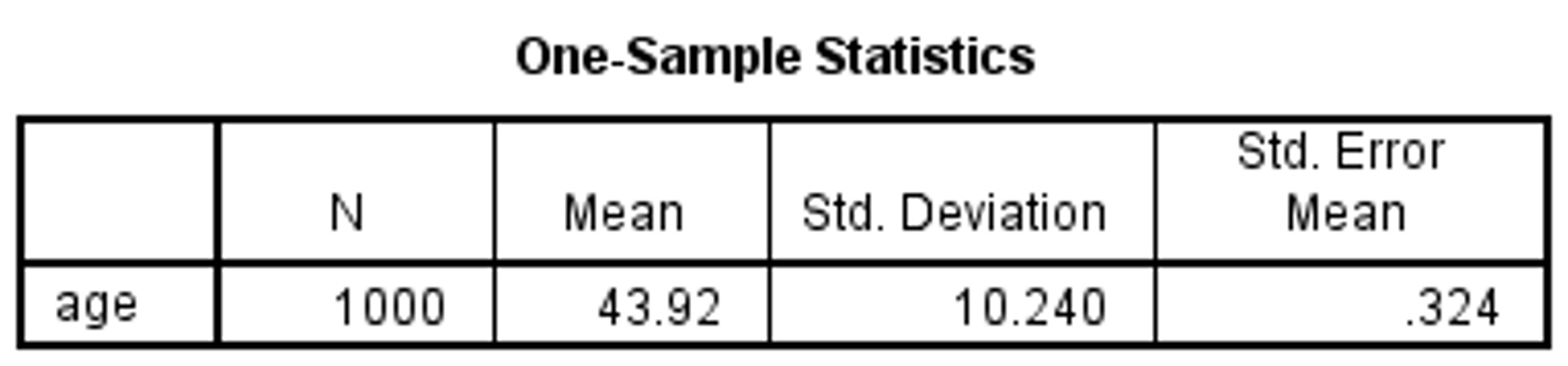 Solved Find the P-value for t calculated above using the | Chegg.com