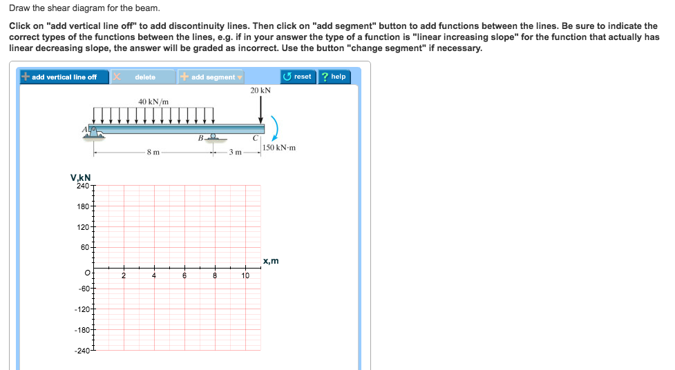 Solved Draw the shear diagram for the beam. Click on "add | Chegg.com