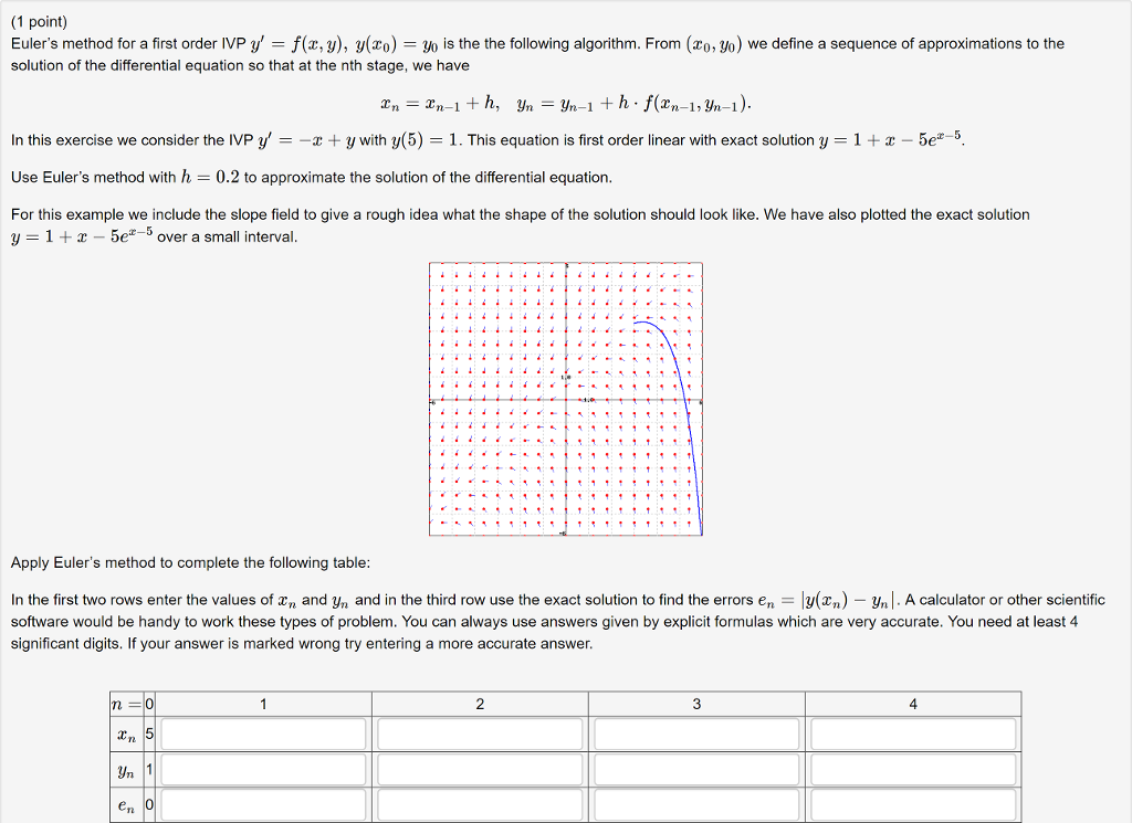 Solved (1 point) Euler's method for a first order IVP y, | Chegg.com