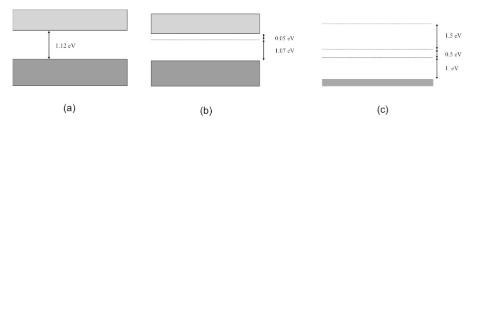 Band gap ground state valence band cut off wavelength - ascsecenter