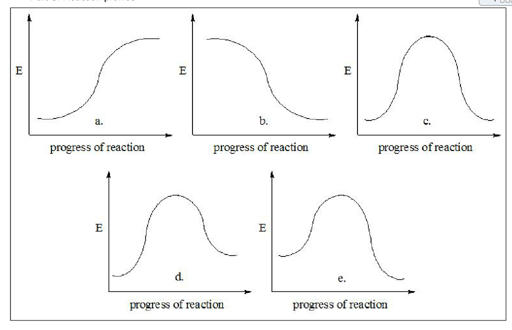 progress of reaction progress of reaction progress of | Chegg.com